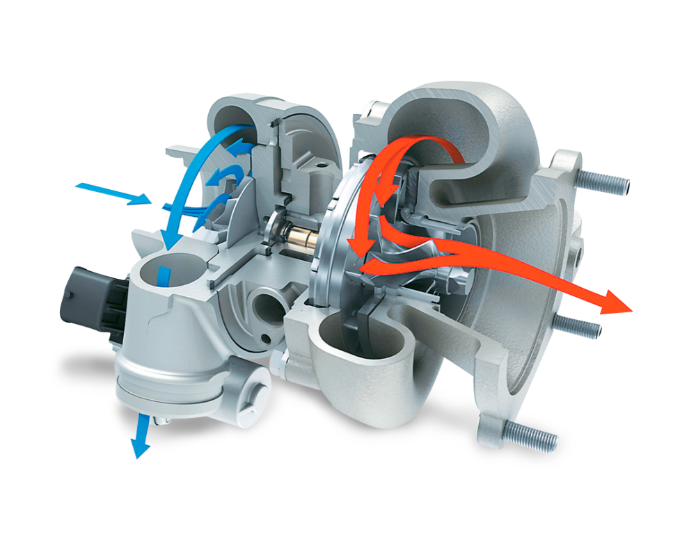 ¿Qué son los turbocargadores y blowers industriales?